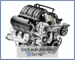 Understanding Horsepower and Torque – MuscleCarsMatter.com